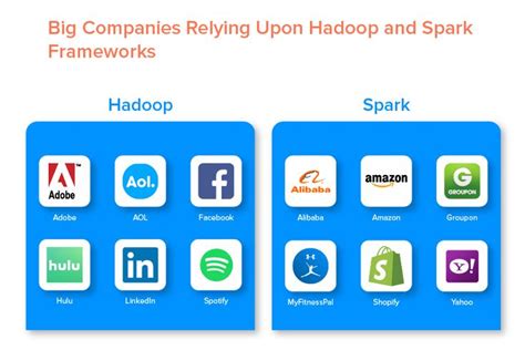 Spark Vs Hadoop How To Choose The Best Big Data Framework