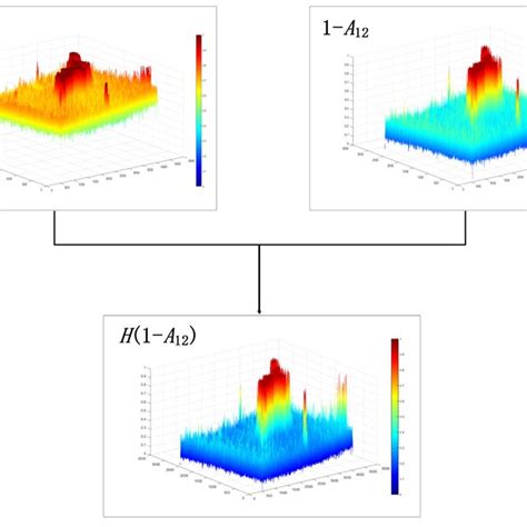 Schematic Showing The Combined Polarimetric Parameter H 1 − A12 Of Download Scientific Diagram