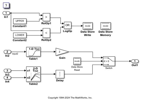 Preserve Variables In Generated Code Matlab And Simulink