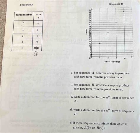 Solved Sequence A Sequence B Term Number A For Sequence A Describe