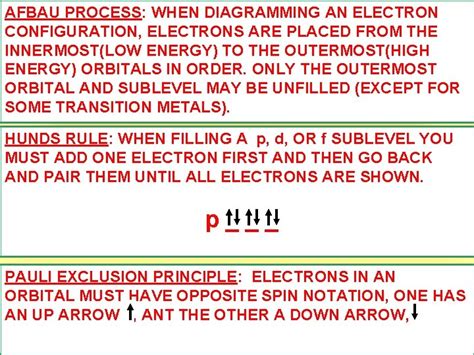 ORBITAL NOTATION FILLING ORDER Memorize N N N