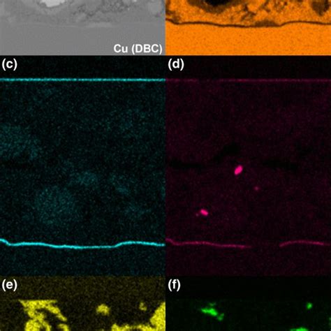Schematic Showing Structure Of Sic Dbc Joints Download Scientific Diagram