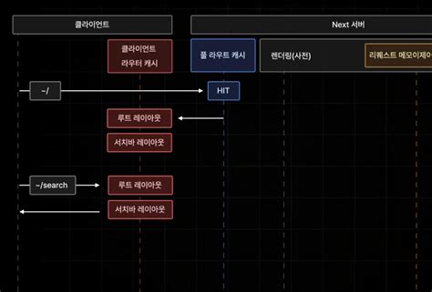Next Js] 클라이언트 라우터 캐시