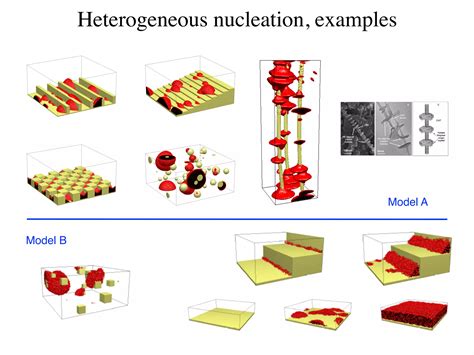 Phase Field Modeling Of Crystal Nucleation I Fundamentals And Methods
