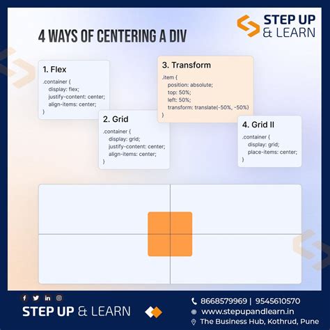 Softwaredeveloper Programming Coding Developer Programmer Software Stepup And Learn