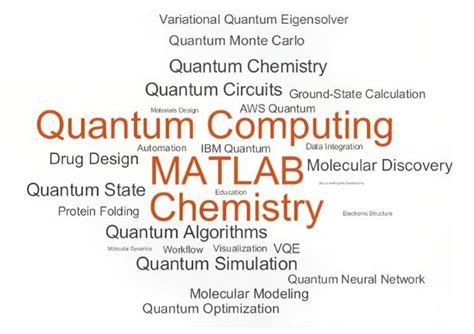 Quantum Computing Matlab And Simulink
