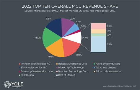 The Microcontroller Market Shifting Trends And Price Surges Edge Ai