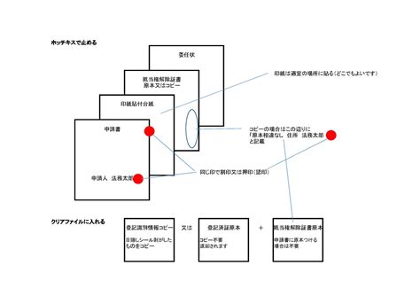 【司法書士】抵当権抹消登記の申請方法 相続・遺言のくわはら司法書士事務所