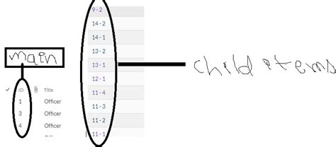 How To Create Subitem Under Main Item Within The List Microsoft Qanda