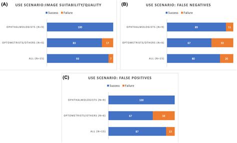 Usability Test Results Target Users Carried Out Different Use Download Scientific Diagram