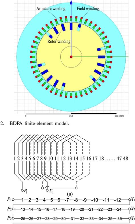 Figure 1 From Design And Simulation Of A New Brushless Doubly Fed