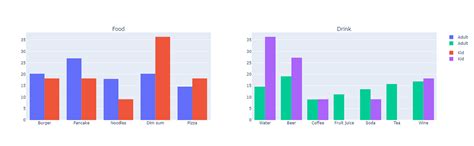 How To Show Axis Labels Of All Subplots When The Labels Are Strings 📊 Plotly Python Plotly