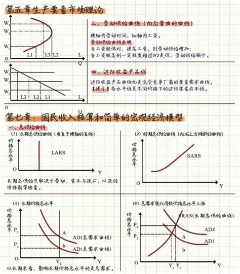 中级经济师55条必考曲线汇总，考前背完，经济基础稳拿100 ！ 知乎