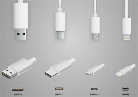 Learn What Is The USB Transfering Speed Of The Cable You Use