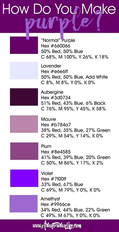 What Colors Make Plum At Jose Norman Blog