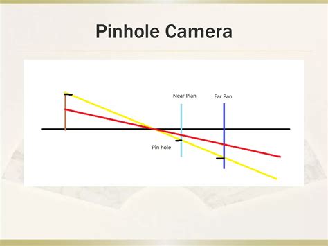 Opencv Pinhole Camera Model Introduction Ppt