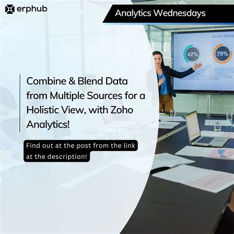 Erphub On Linkedin Erp Crm Erp Usabusiness Usamarketing Businesssolutions Zohoexpert…