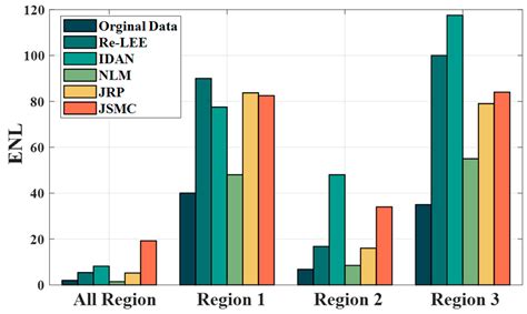 Polarimetric Synthetic Aperture Radar Speckle Filter Based On Joint Similarity Measurement Criterion