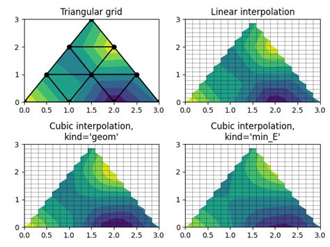 三联演示 — Matplotlib 333 文档