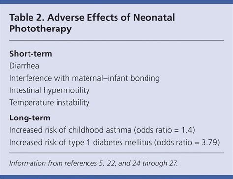 Evaluation And Treatment Of Neonatal Hyperbilirubinemia Aafp