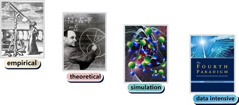 1 机器学习基础 Csdn博客
