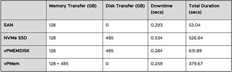 Persistent Memory In VMware VSphere