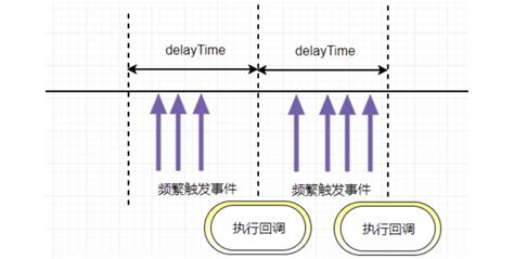 前端手写面试题总结 javascript helloworld1024fd infoq写作社区