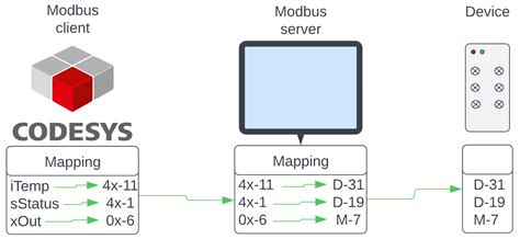 Weinteks Modbus Gateway Staff Weintekusa