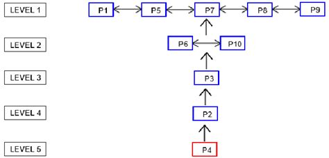 Schematic Of Interpretation Of Program Requirements Download Scientific Diagram