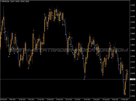 Wrb Hidden Gap Indicator ⋆ Top Mt4 Indicators Mq4 Or Ex4 ⋆ Best Metatrader