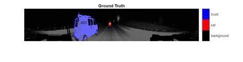 Lidar Point Cloud Semantic Segmentation Using Pointseg Deep Learning Network Matlab And Simulink