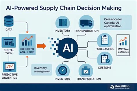 Future Of Supply Chain Robots Strategy And Relationships Macmillan
