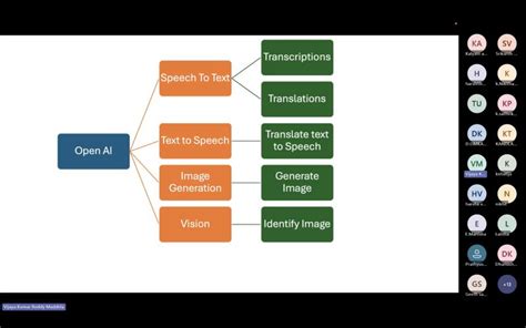 abhiram reddy enukonda on linkedin ai openai machinelearning speechtotext texttospeech