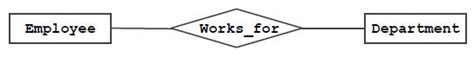 【数据库】数据库入门（五） 实体关系模型 （entity relationship model） csdn博客