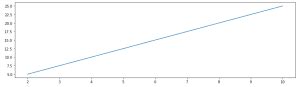 Matplotlib Subplots Adjust Python Guides