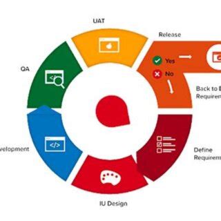 Agile Software Development Workflow Diagram Download Scientific Diagram