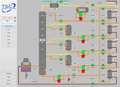 Sim 4300 Crude Distillation Unit Tsc Simulation