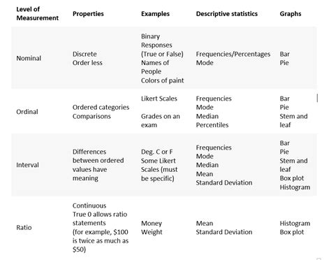 Types Of Scales For Continuous Discrete Explained With 56 Off