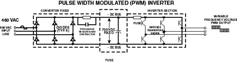 Troubleshooting Variable Speed AC Motor Drives