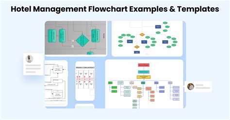 Hotel Management Flowchart Examples And Templates Edrawmax