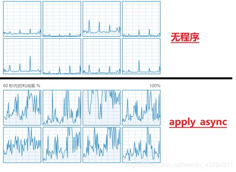 Python的multiprocessing多进程和线程问题以及join（）等python多线程multiprocessing中的join方法 Csdn博客