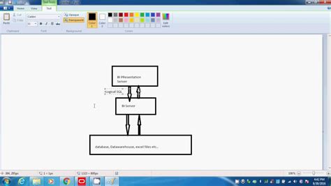 Obiee Tutorial Architecture Training Youtube