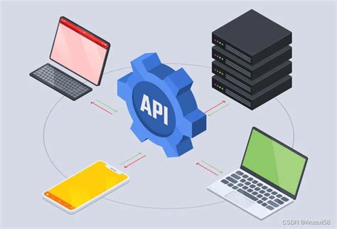 新人如何高效写 Api 文档如何高效编写api用例 Csdn博客