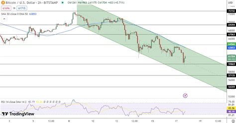 Bitcoin Price Prediction Anticipating 150k Post Halving Amid Market