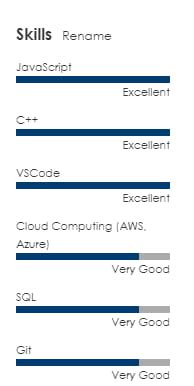 Skill Levels On A Resume How To Showcase Proficiency