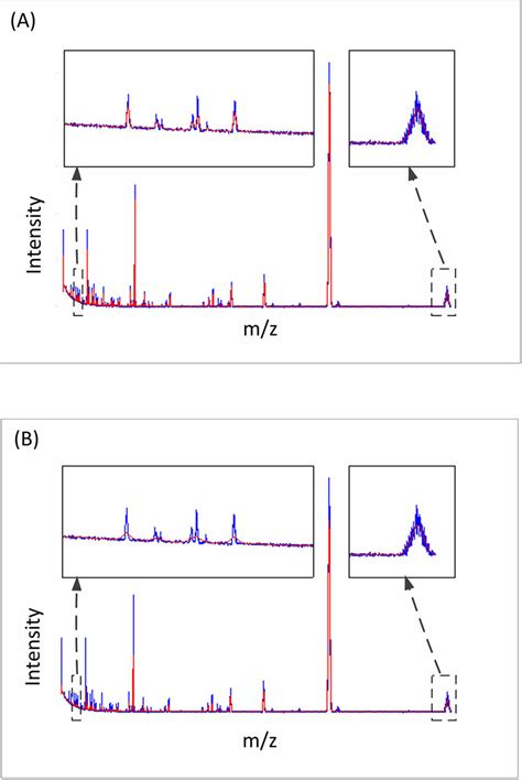 The Effect Of Threshold Value On Spectra Smoothing A Raw Spectrum