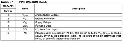 library for mcp4725 dac for avr microcontrollers programming electronics diy