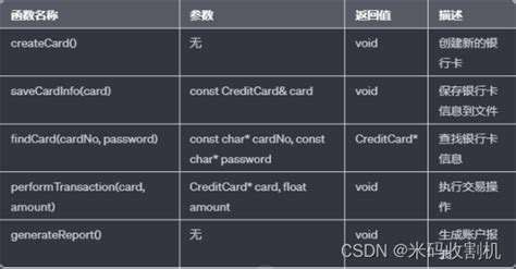 C 面向对象C 银行卡管理系统源码 论文独一无二 阿里云开发者社区
