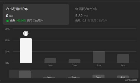 Leetcode 876 链表的中间结点 Csdn博客