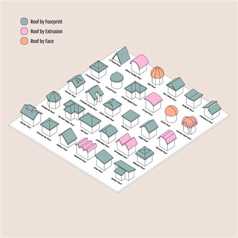 Revit Revitarchitecture Anais Simaan